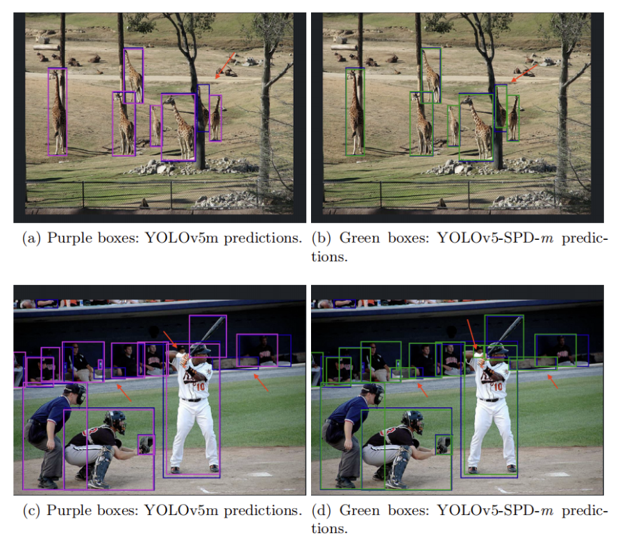 YOLOv5改进系列(十三) 引入用于低分辨率图像和小物体的模块SPD-Conv-CSDN博客