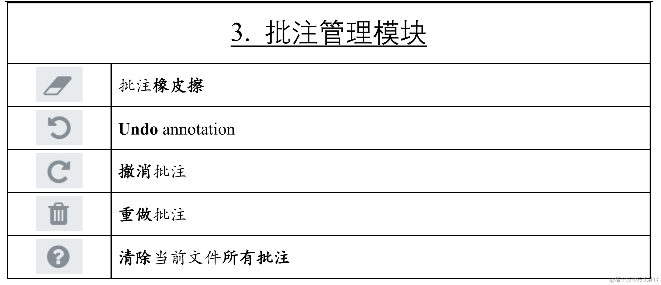 【2023 11 01】一款基于 Pdf Js 的 Pdf 批注注释插件库(纯js、高亮、画笔、多边形、历史记录) Pdf Js实现评论功能 Csdn博客