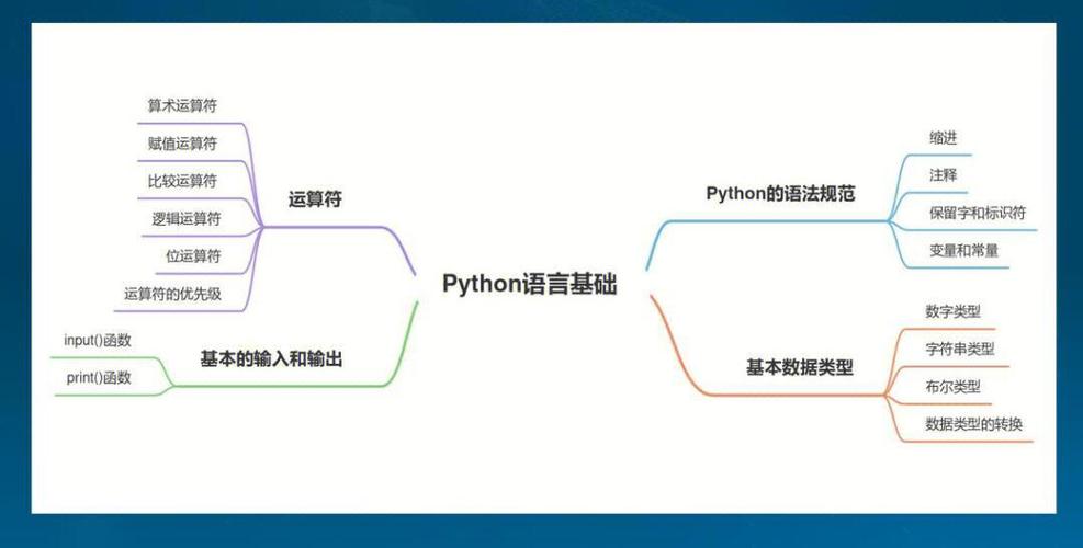python语法快速入门,Python语法大全表-CSDN博客