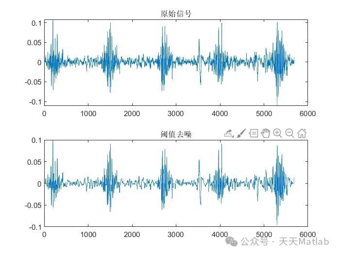 【肌电信号】基于小波变换实现肌电信号EMG去噪附附Matlab代码_matlab 肌电信号滤波-CSDN博客