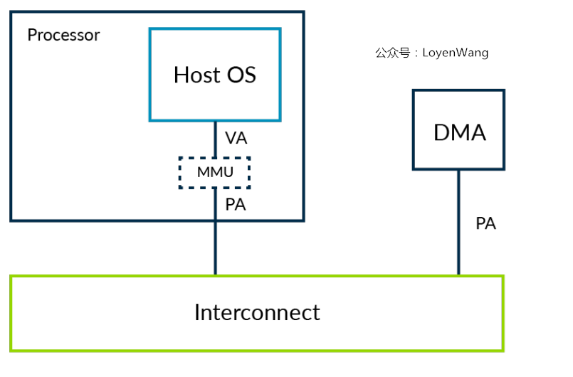 Linux虚拟化KVM-Qemu分析（二）之ARMv8虚拟化_kvm支持arm-CSDN博客
