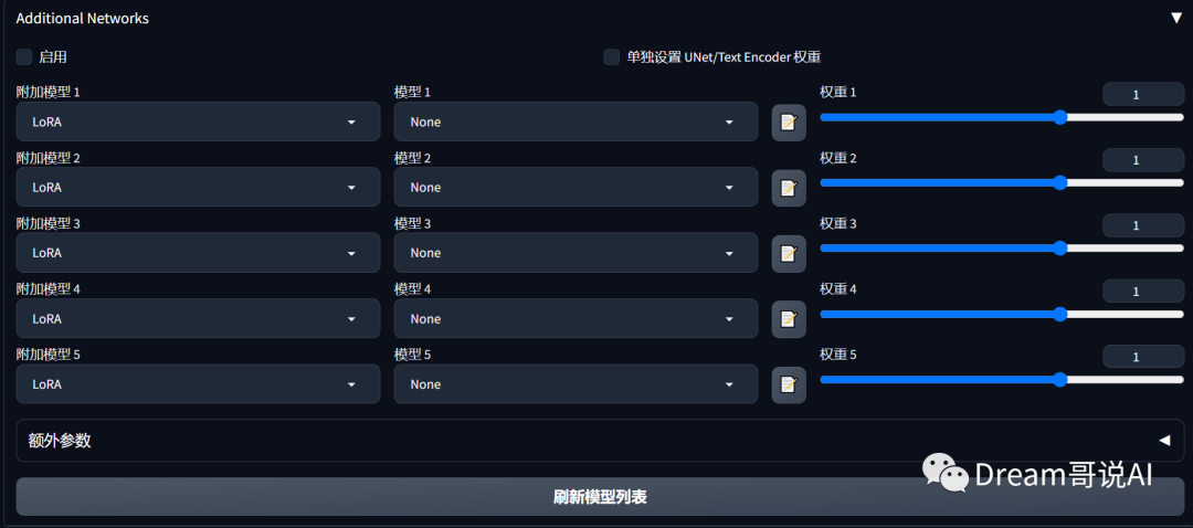 AI绘画Stable DIffusion从lora应用到lora训练：看这一篇就够了_lora-scripts-v1.5.1-CSDN博客
