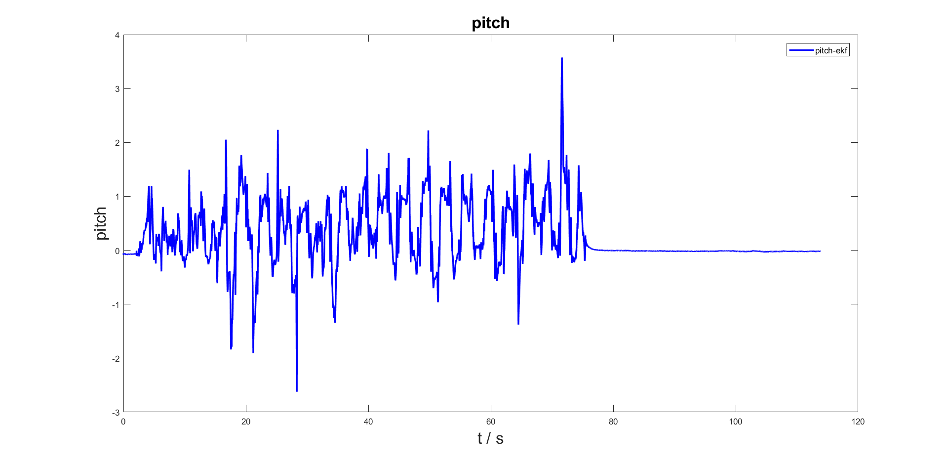 matlab ekf算法讲解,EKF_AHRS（matlab实现）-CSDN博客
