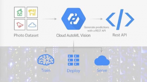 AutoML框架整理_mlbox 代码-CSDN博客