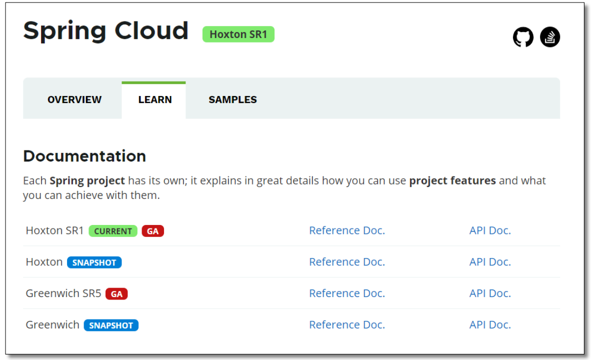 SpringCloud篇（微服务框架）_springcloud框架-CSDN博客
