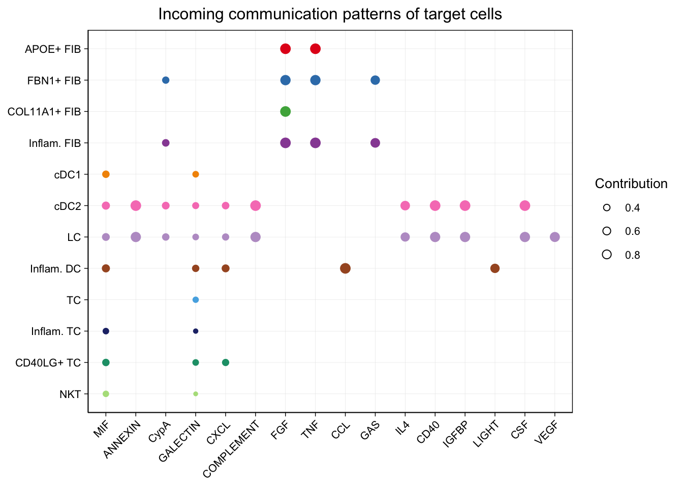 CellChat v2 教程 1：使用 CellChat 推理和分析细胞间通信-CSDN博客