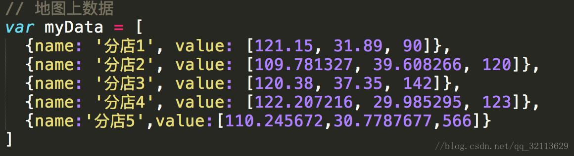 利用vue2.x、echarts画散点地图_vue2 高德地图散点图-CSDN博客