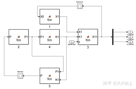 卡尔曼simulink之卡尔曼滤波 Csdn博客