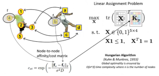 讲座笔记：图匹配 Graph Matching 问题 | 机器学习&组合优化_neural graph matching network: learning lawler鈥檚 q-CSDN博客