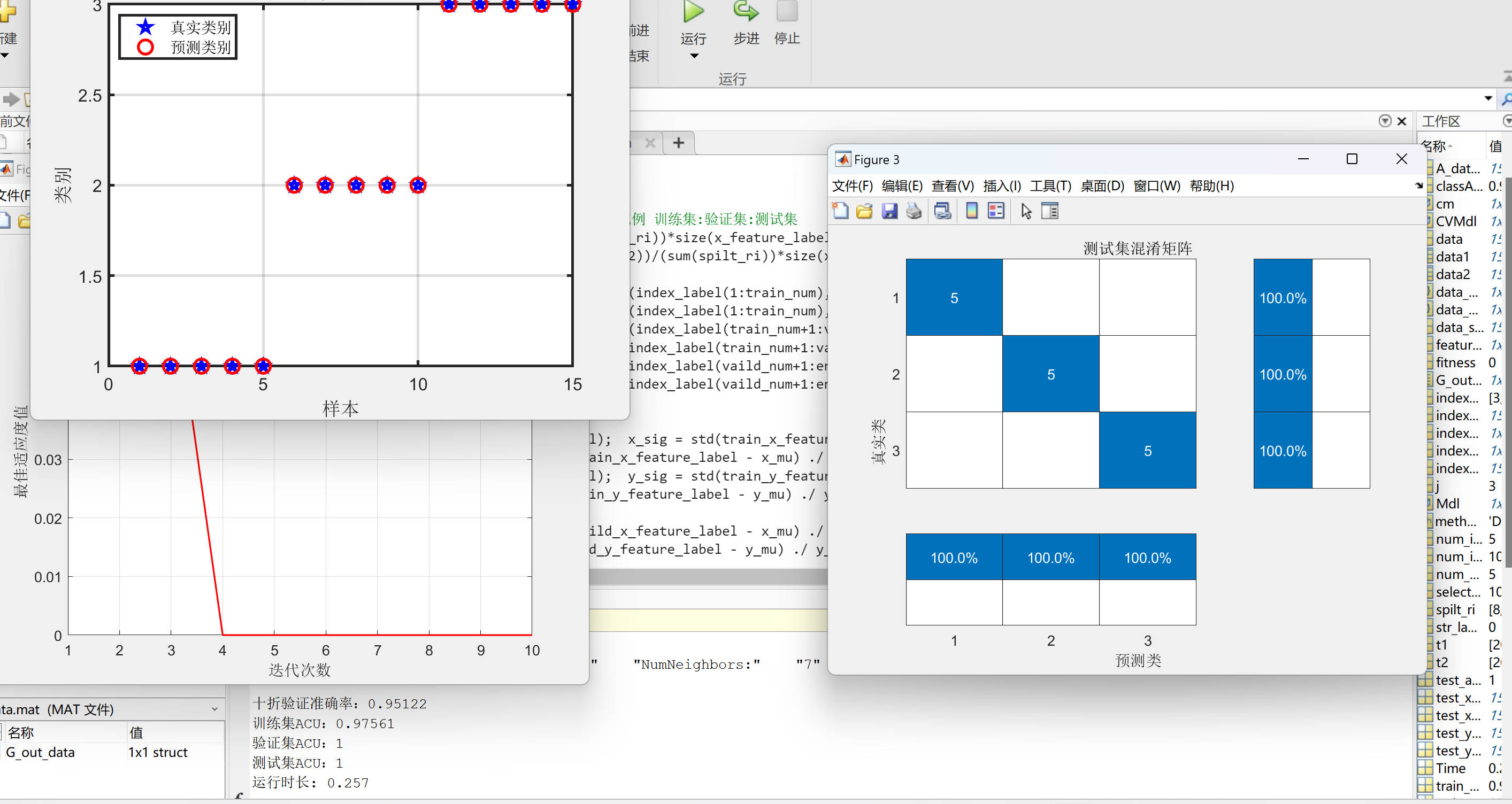 DBO优化最近邻分类预测(matlab代码)-CSDN博客
