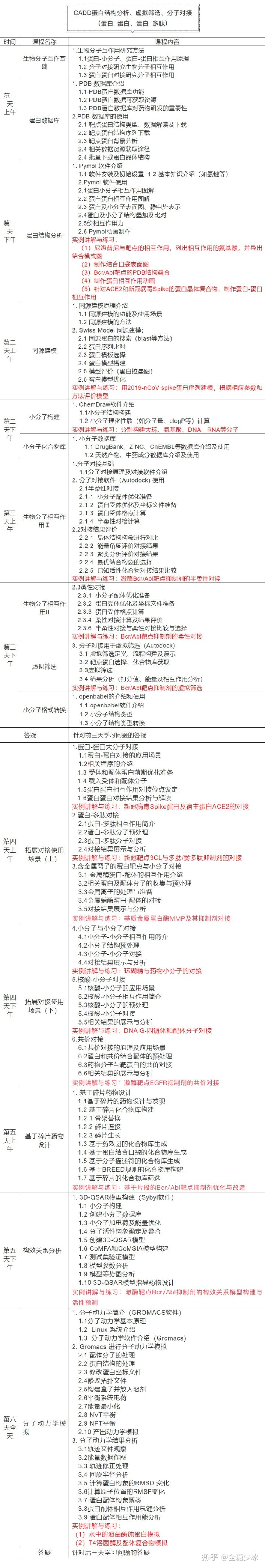 创新药物研究技术——CADD、AIDD、AMBER分子动力学-CSDN博客
