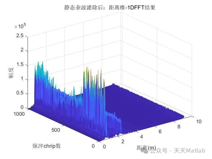 【心电信号】基于毫米波雷达生命特征呼吸心跳信号检测附matlab代码毫米波心跳监测 Csdn博客 