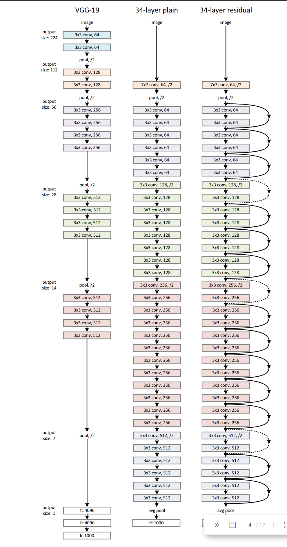 ResNet论文阅读_resnet论文下载-CSDN博客