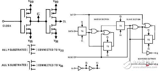 cd4013编程c语言,cd4013中文资料汇总（引脚图及功能_工作原理及方式_功能结构_参 - 电气技术 - 电子发烧友网...-CSDN博客