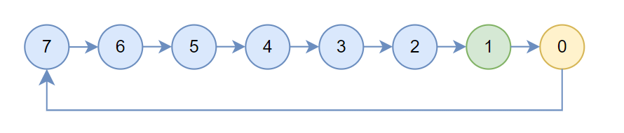 nccl channl tree控制面建立_nccl tree-CSDN博客