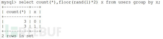 Mysql报错注入之floor(rand(0)*2)报错原理探究-CSDN博客