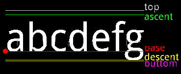fontmetrics java_Android中FontMetrics的几个属性全面讲解-CSDN博客
