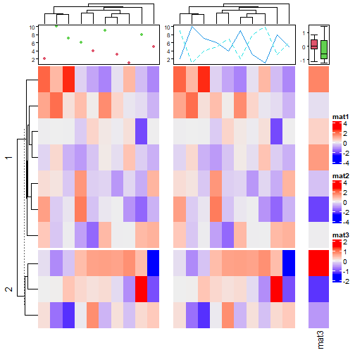 超详细的R语言热图之complexheatmap系列（4）_rstudio将heatmap函数调整方块大小-CSDN博客
