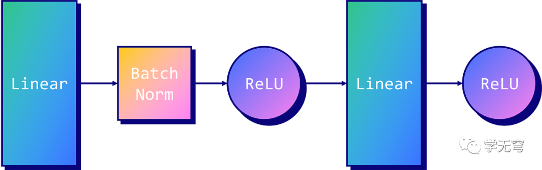 图神经网络GNN学习笔记（4）：图同构网络GIN-CSDN博客