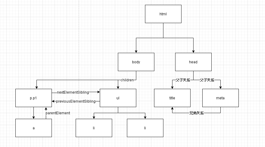 【十三】javascript之dom Csdn博客 