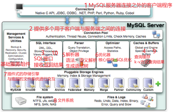 MySQL面试题_mysql 函数依赖-CSDN博客