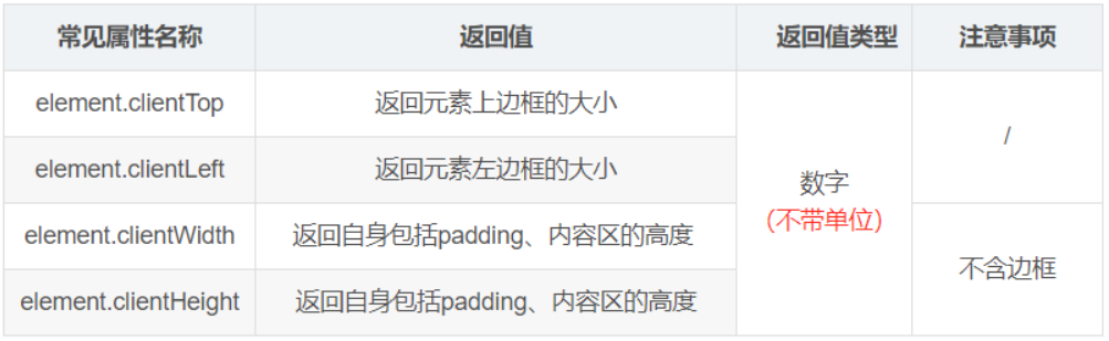 offset、client、scroll 区别以及常见属性_doc scroll属性的区别-CSDN博客