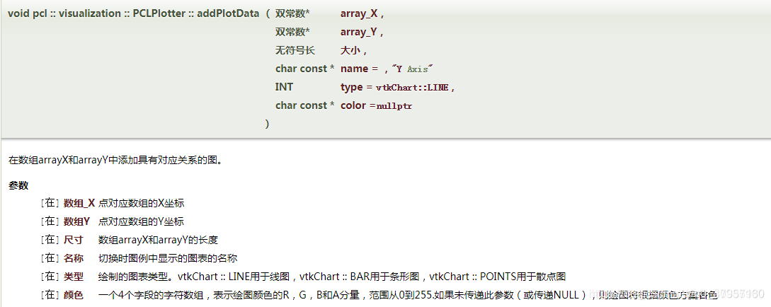 一文读懂pcl可视化,cloudview类、pclvisualizer可视化类、pclplotter可视化方法 Csdn博客