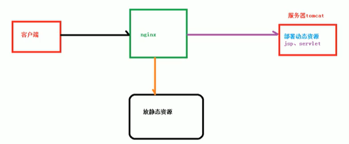 Nginx配置nginx重新加载配置 Csdn博客