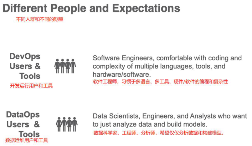 DataOps：不仅仅是数据的DevOps | 收藏-CSDN博客