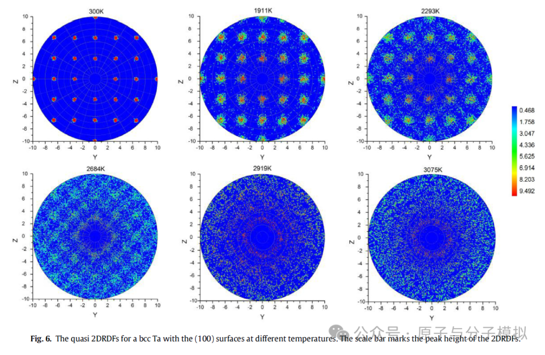 【文献分享】分子动力学模拟 + LAMMPS + 熔化温度 + 晶体缺陷 + 熔化方法_分子动力学模拟激光融化-CSDN博客