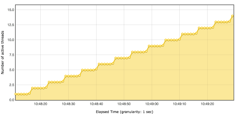26丨案例：手把手带你理解TPS趋势分析*_tps曲线-CSDN博客