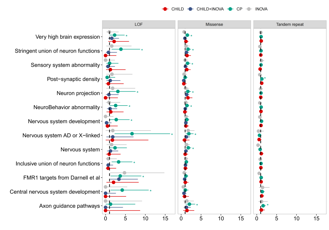MicrobiomeStatPlot | 误差棒点图教程Error bar plot tutorial-CSDN博客