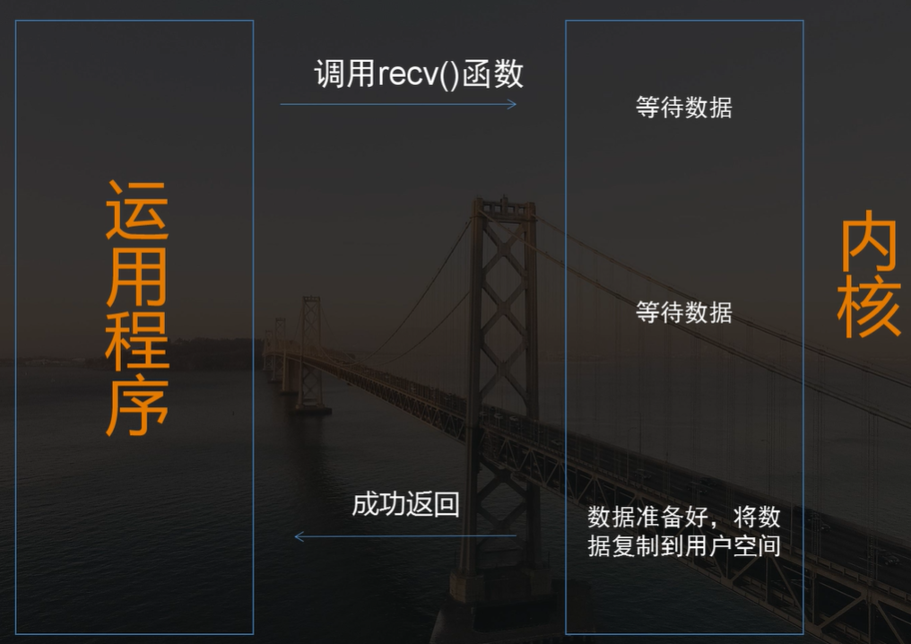 Socket的阻塞与非阻塞ioctlsocket设置非阻塞 Csdn博客 