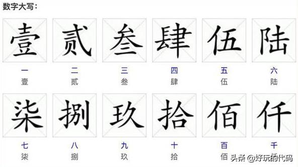 Python 科学计数法转换成数字 如何使用python将数字转换成大写金额 Csdn博客