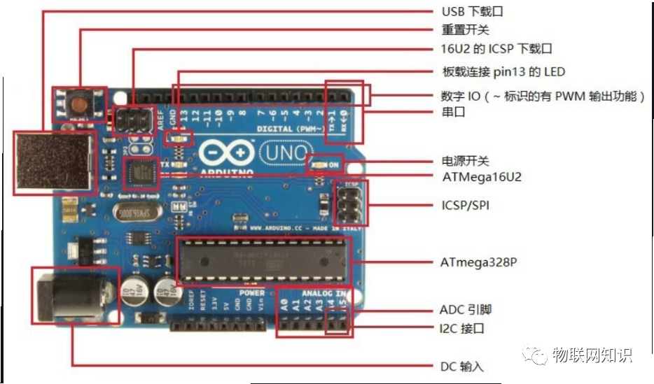 Arduino Uno R3单片机封装图随讲单片机与arduino Csdn博客 3322