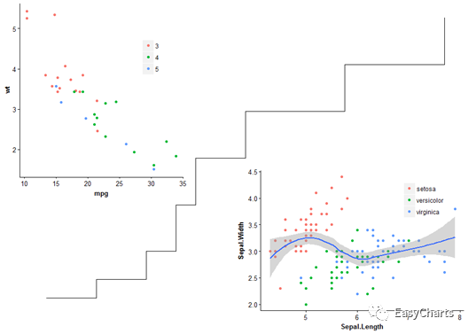 R语言绘图底层系统之Grid包-CSDN博客