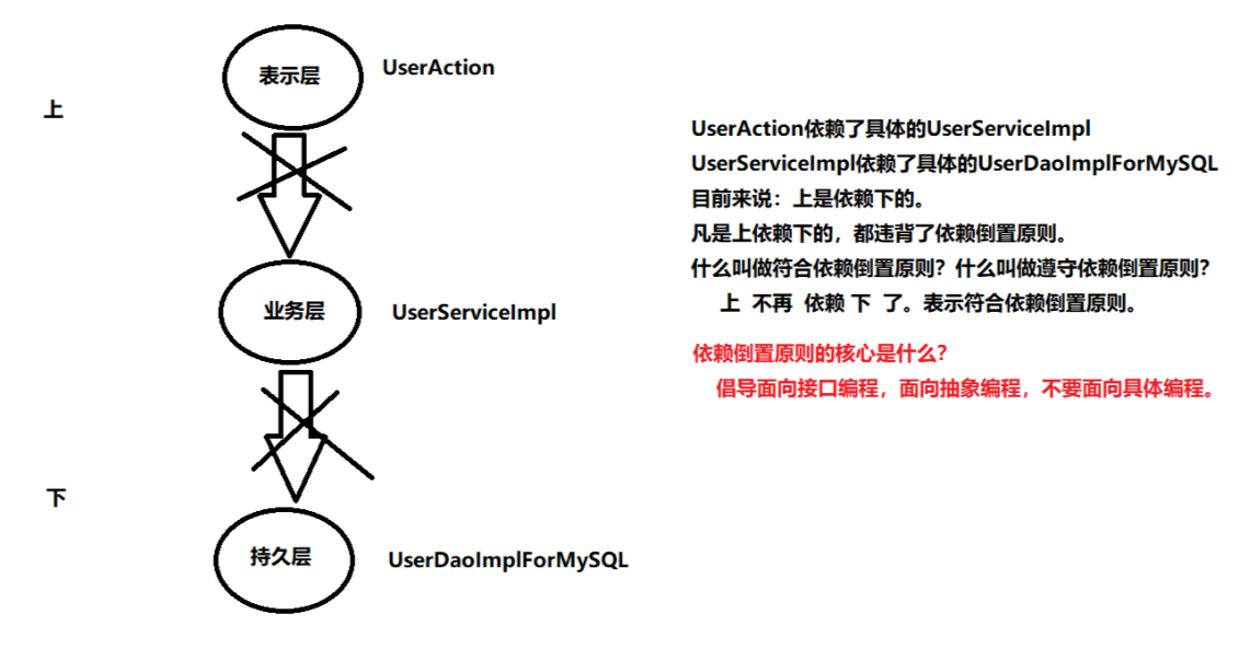 Java Spring6学习笔记动力节点老杜【完结】动力节点spring6学习笔记 Csdn博客