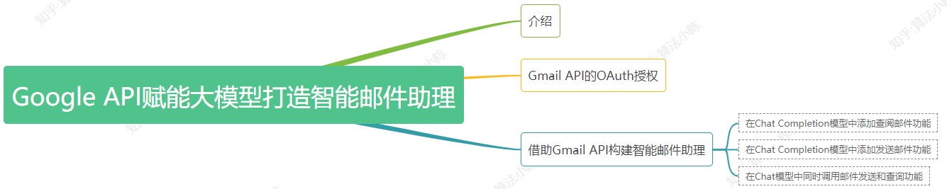 大模型开发工程师技术栈（此篇文章持续更新）_自学ai大模型开发工程师学习-CSDN博客