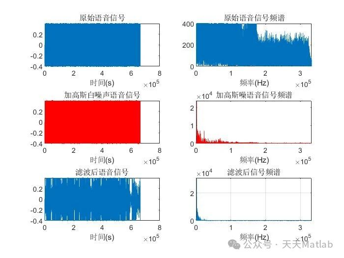 【信号去噪】基于卡尔曼滤波kalman实现语音降噪（含SNR）附Matlab代码_语音去噪 滤波-CSDN博客