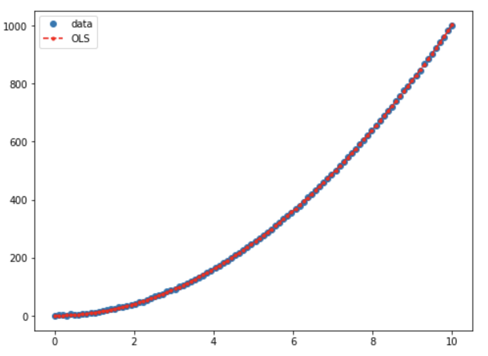 Python 线性回归 统计检验 P值使用python进行统计建模weixin39611161的博客 Csdn博客 