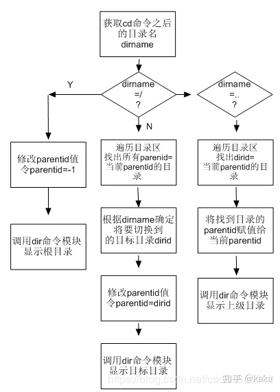 操作系统文件系统设计实验报告计算机自制操作系统（七）：简易文件系统设计 Csdn博客 