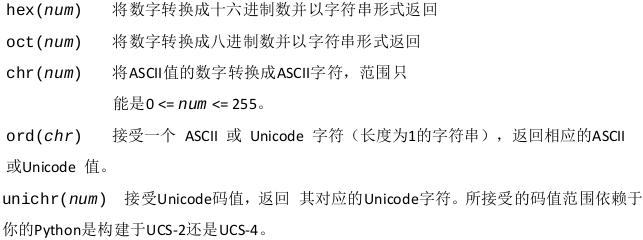 Python数字类型与运算符详解: 整型、浮点型和复数-CSDN博客