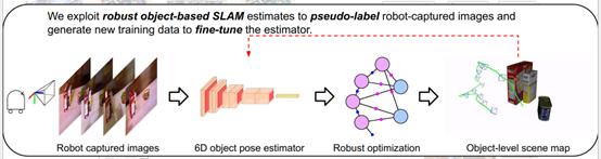 SLAM技术支持的物体6Dof位姿估计的自训练方法-CSDN博客
