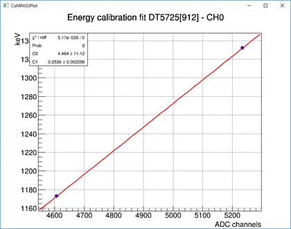 CAEN数据采集板使用说明手册_caen compass-CSDN博客