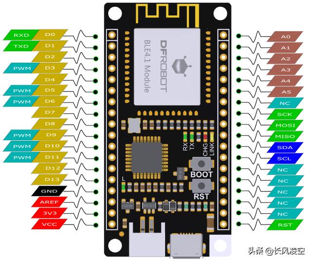 zs040蓝牙模块数据手册_DFRobot蓝牙控制器-CSDN博客