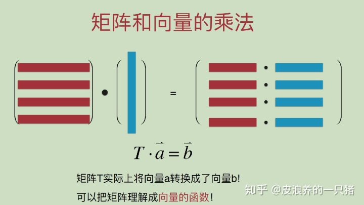 Python实现矩阵叉乘python线性代数学习笔记——矩阵和矩阵的乘法，实现矩阵的乘法 Csdn博客