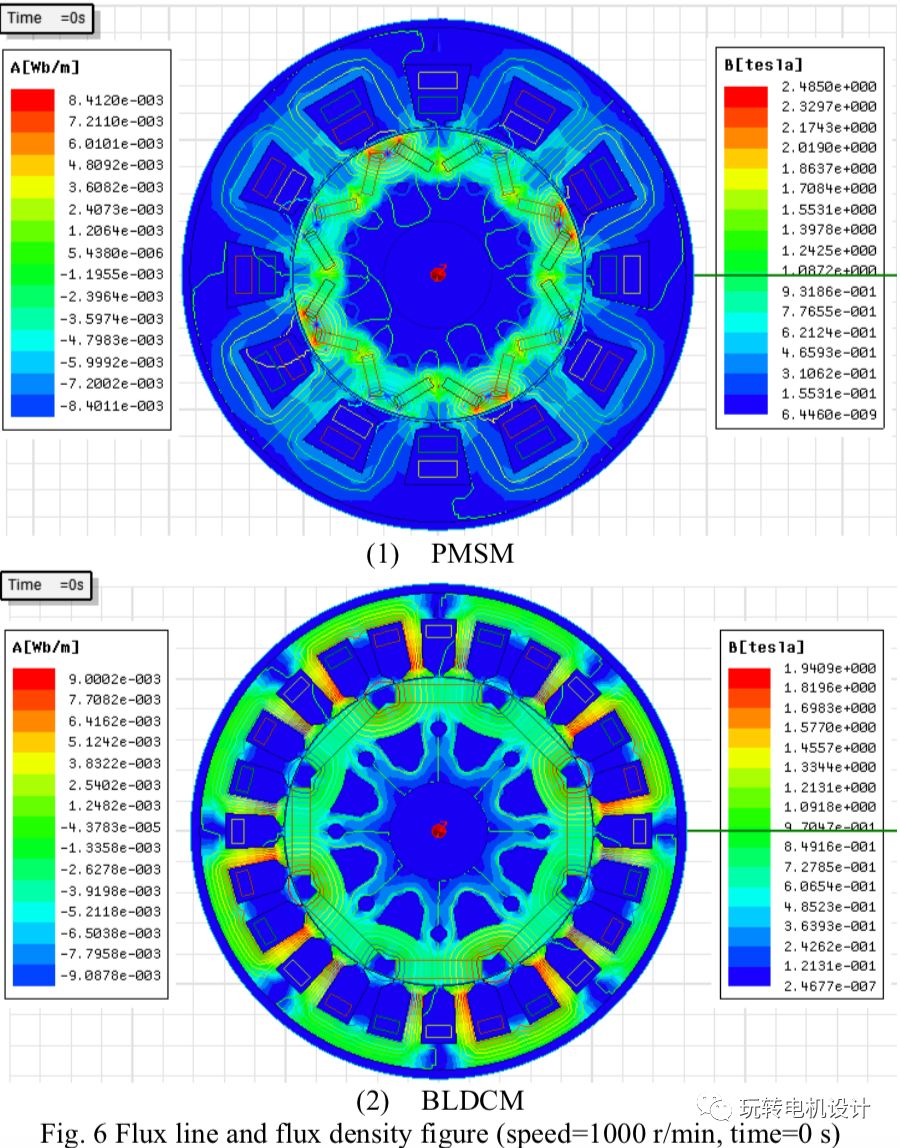 永磁同步电机（PMSM）-CSDN博客