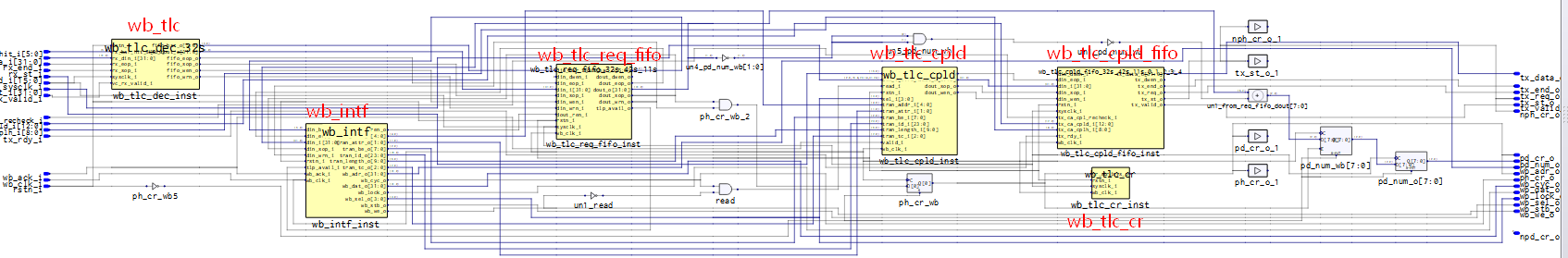Synplify Pro的RTL视图与Technology视图以及优化分析_rtl 视图-CSDN博客