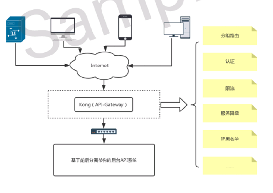 KONG GATEWAY 基本介绍及安装-CSDN博客