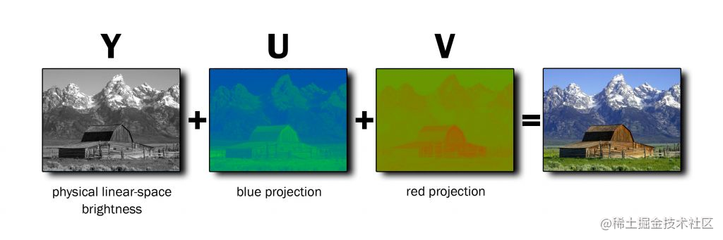 HDR转SDR实践之旅(二)解码10位YUV纹理_信念着了火的博客-CSDN博客